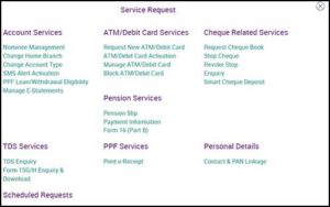 SBI Cheque Book Request All Modes Explained » Reveal That